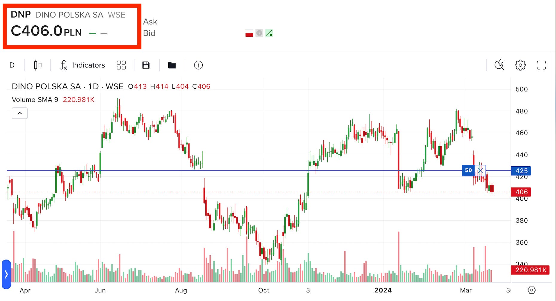 Full Investment Case Dino Polska - Compounding Quality