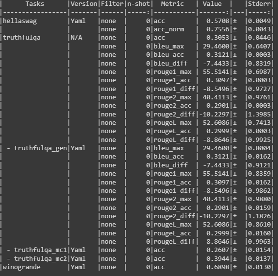 Behind the OpenLLM Leaderboard: The Evaluation Harness Behind the OpenLLM Leaderboard: The Evaluation Harness
