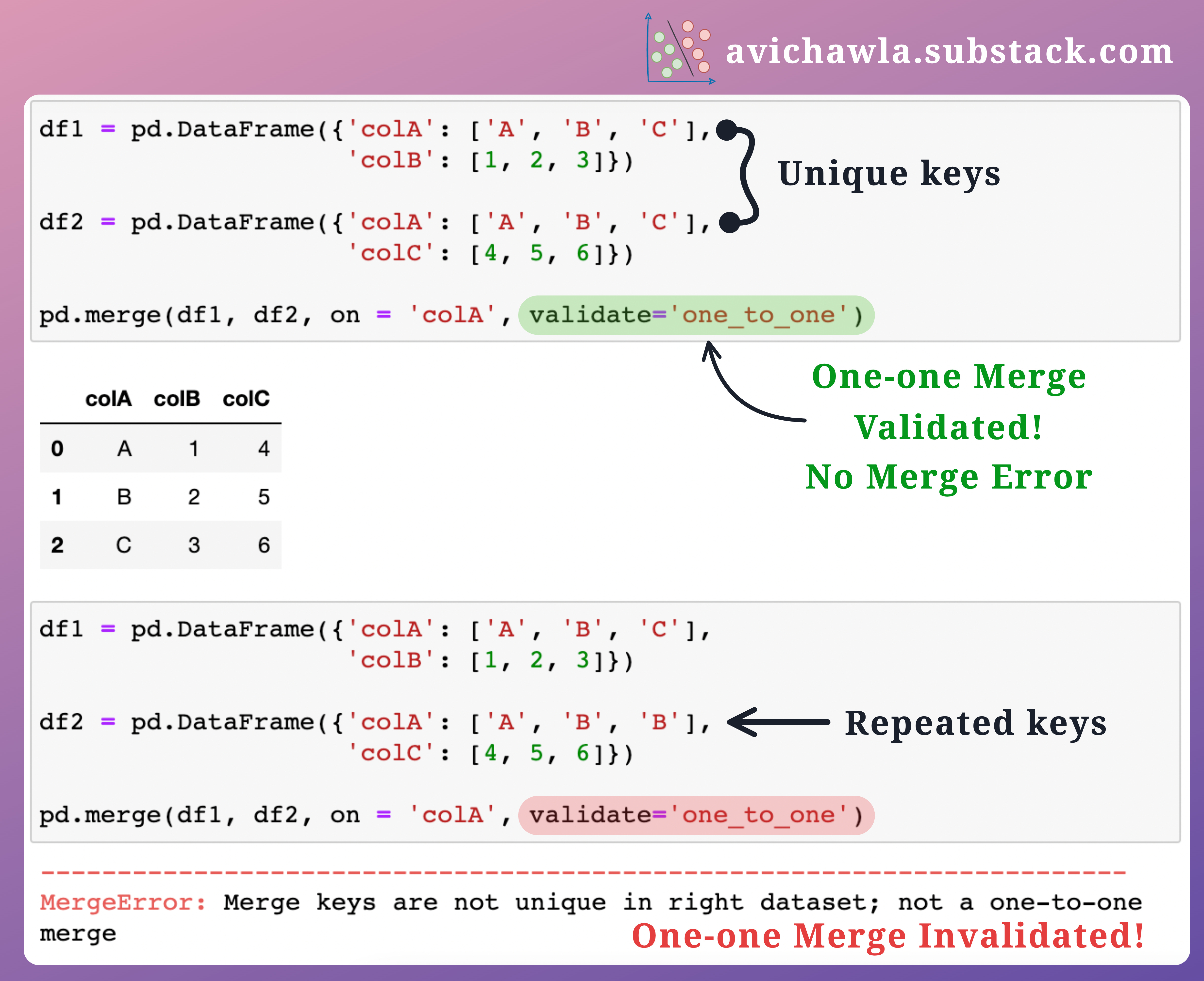 A Lesser-Known Feature of the Merge Method in Pandas