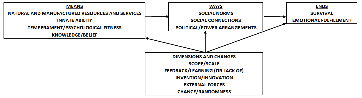 When in the Course of Human Events ...