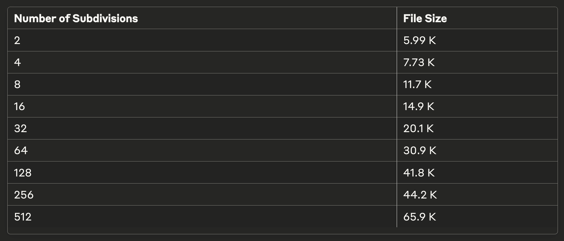 I made a 3D SVG Renderer that projects textures without rasterization