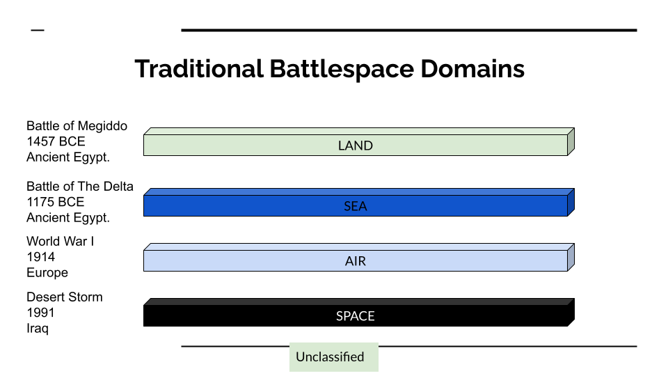 How America Loses the Next War (Part V of V)