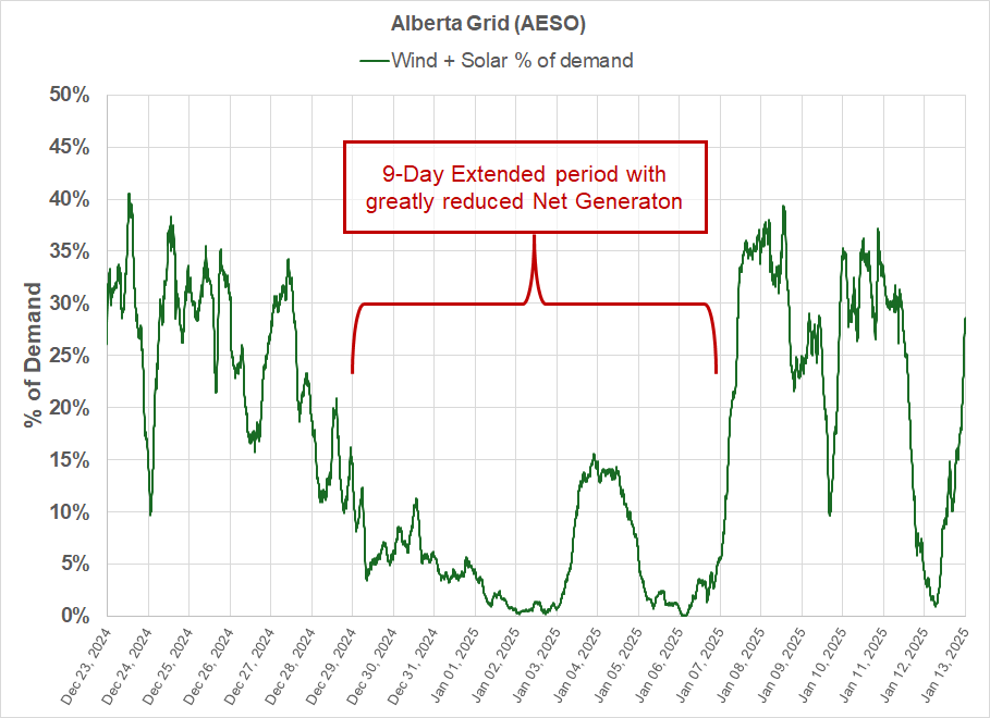 Grid Based Energy Storage Explained - by Bill Johnson