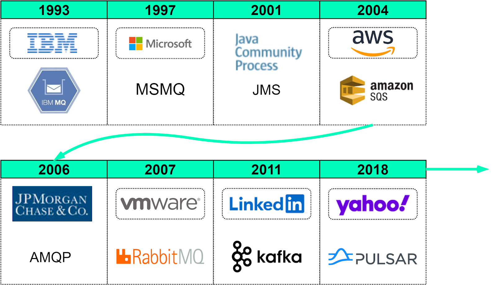 Why Do We Need A Message Queue Bytebytego Newsletter