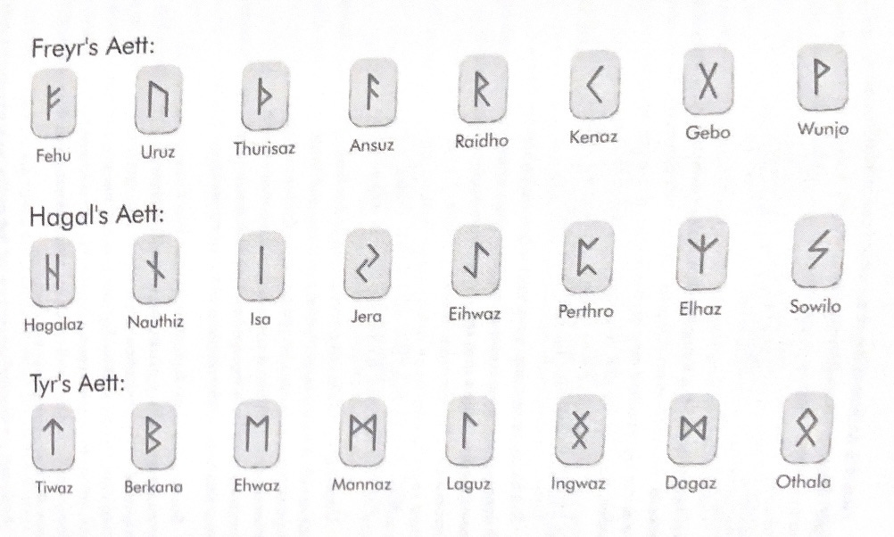 Let’s Talk About the Runes - by Jason Dodge