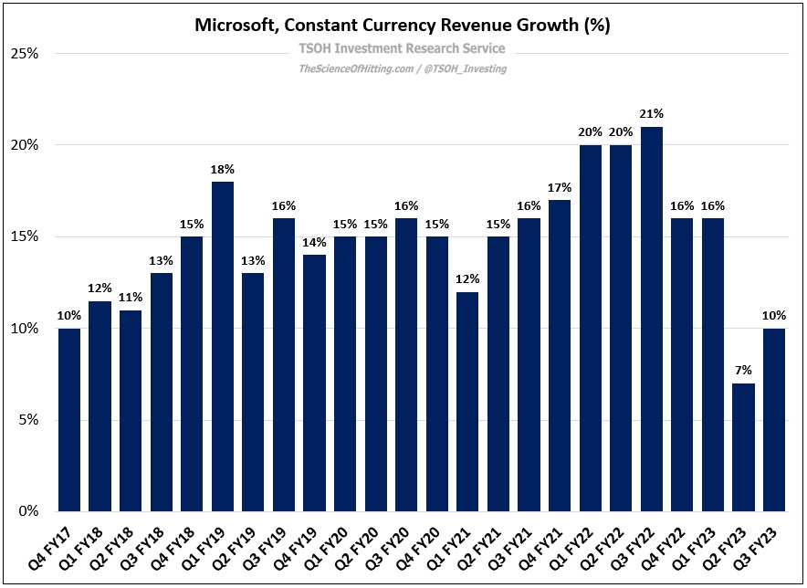 Microsoft: "Drive Optimization" - by The Science of Hitting