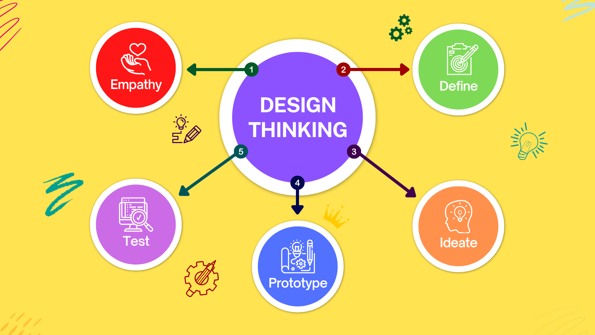 Is your child on track? 🚂 - Teach Your Kids Community