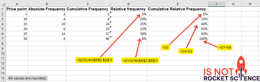 Cumulative vs. Relative Frequency - by Claudiu Clement