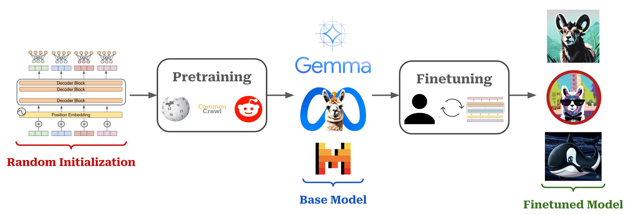 Model Merging: A Survey - by Cameron R. Wolfe, Ph.D.