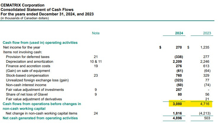 Cematrix Corp ($CEMX.TO) FINS Review - by Wolf Of Oakville