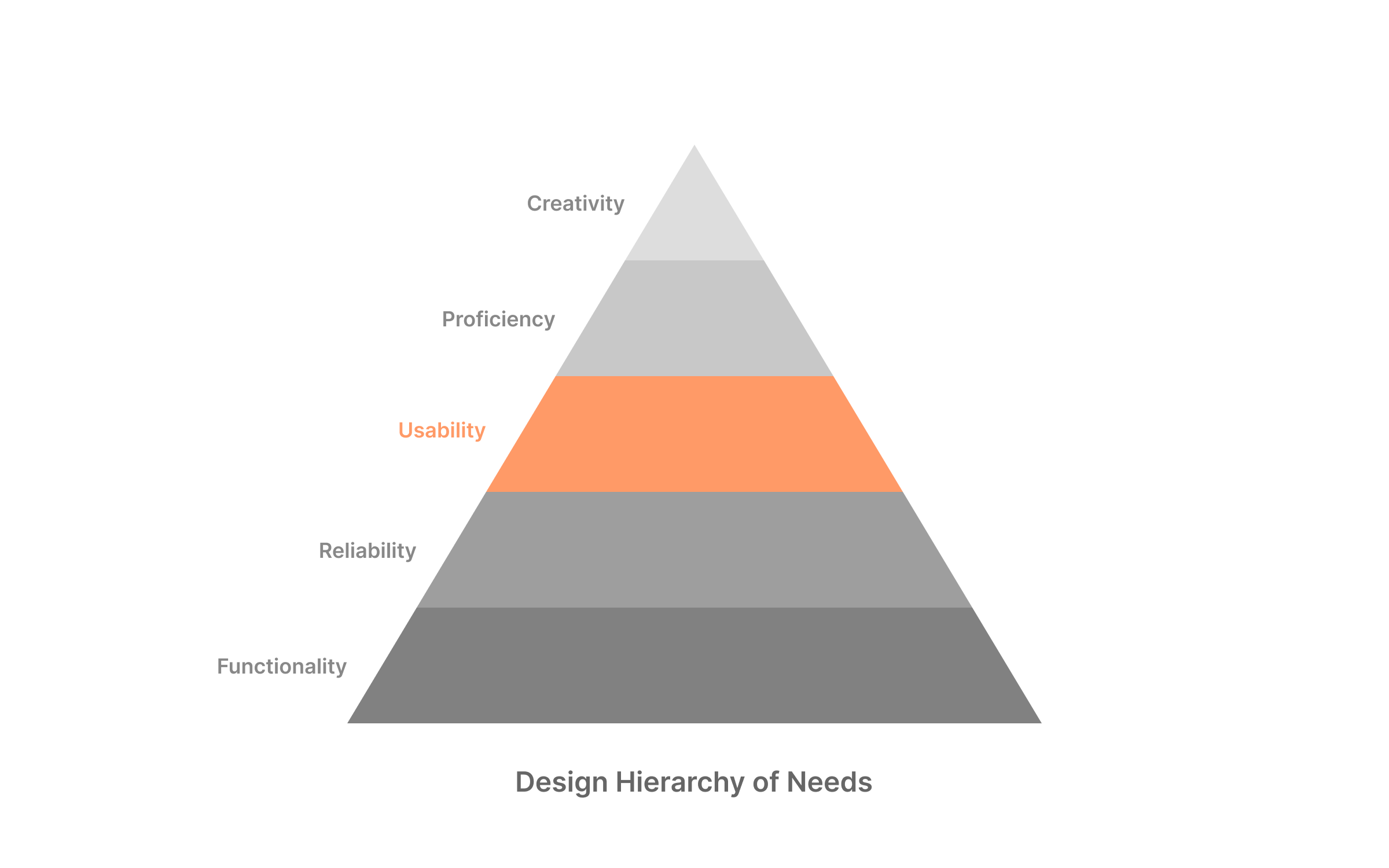 How to use fundamental human needs to create a better design?