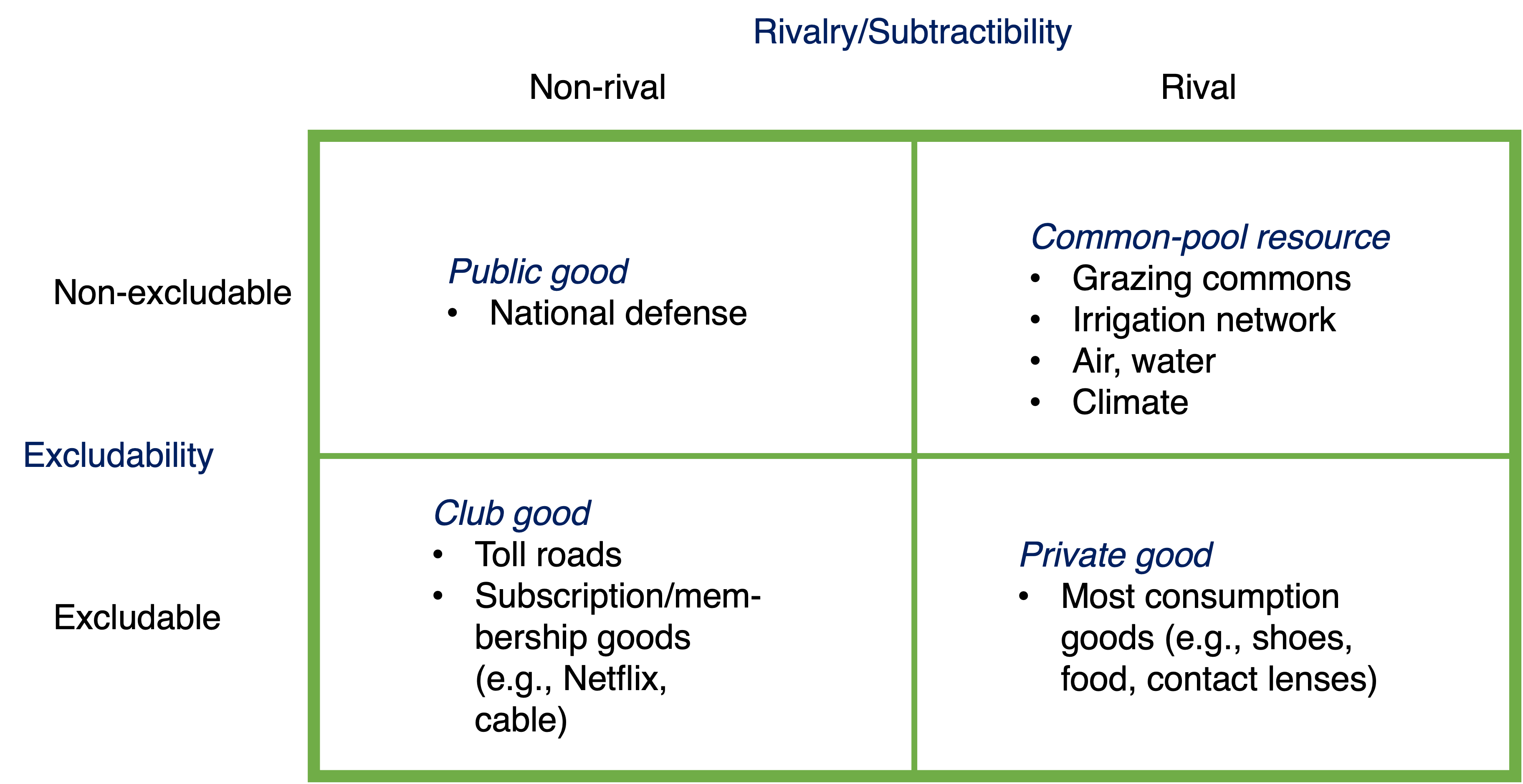Is Network Reliability a Public Good? - by Lynne Kiesling