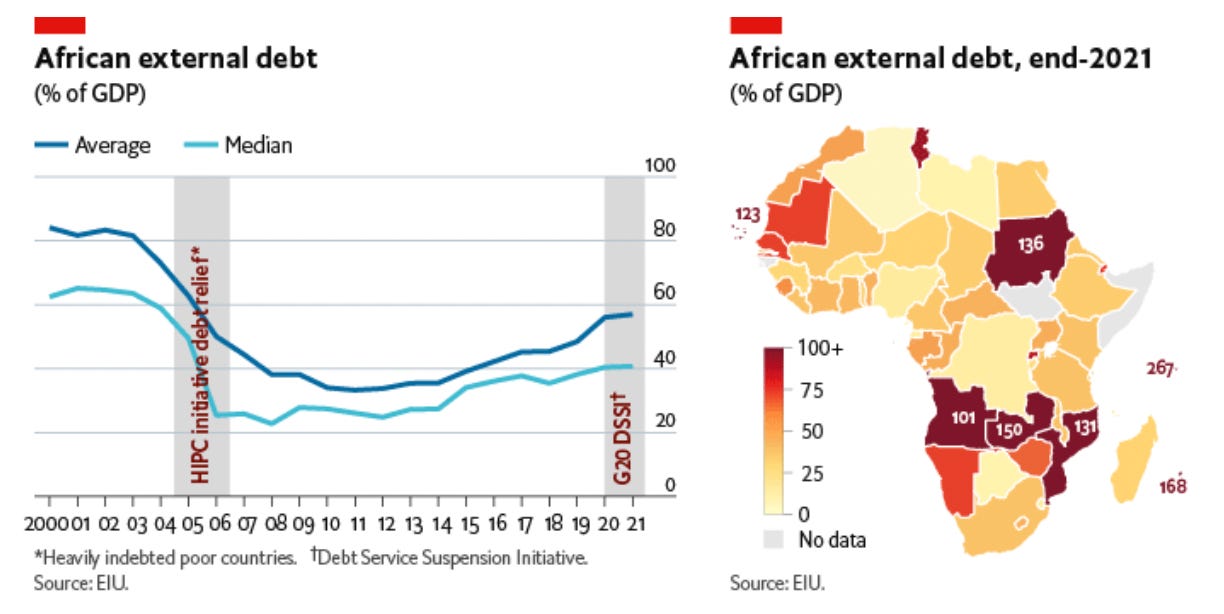 The basics of public debt management in Africa - FurtherAfrica