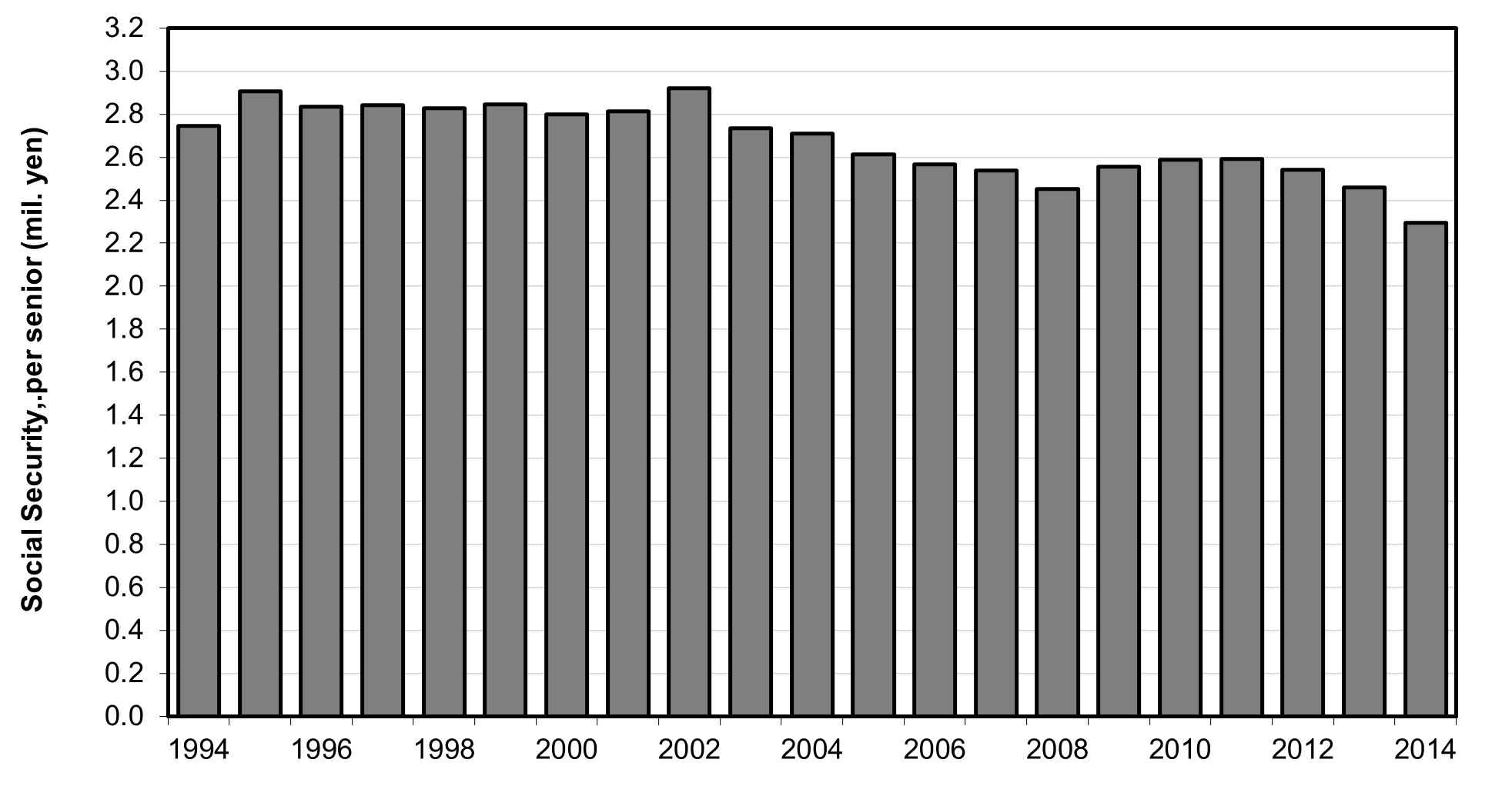 How Low Wages Made Japan A Deficit Addict - by Richard Katz