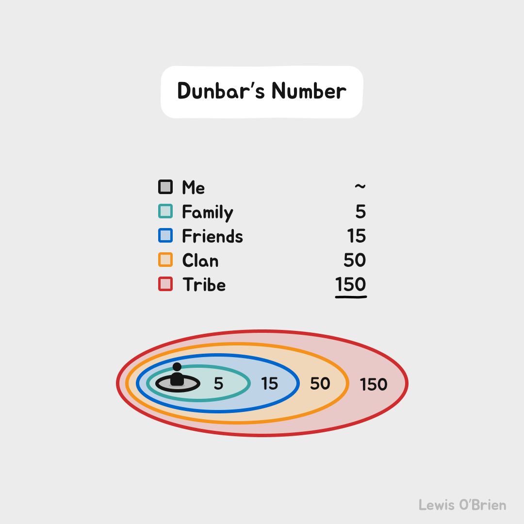 Dunbar's Number and Temporary Autonomous Zones