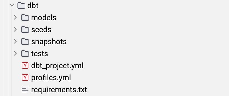 Executando DAG com DbtTaskGroup Operator no BigQuery