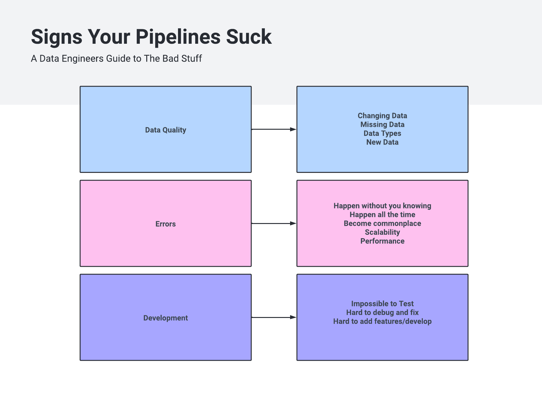 The "Brittleness" Problem in Data Pipelines.