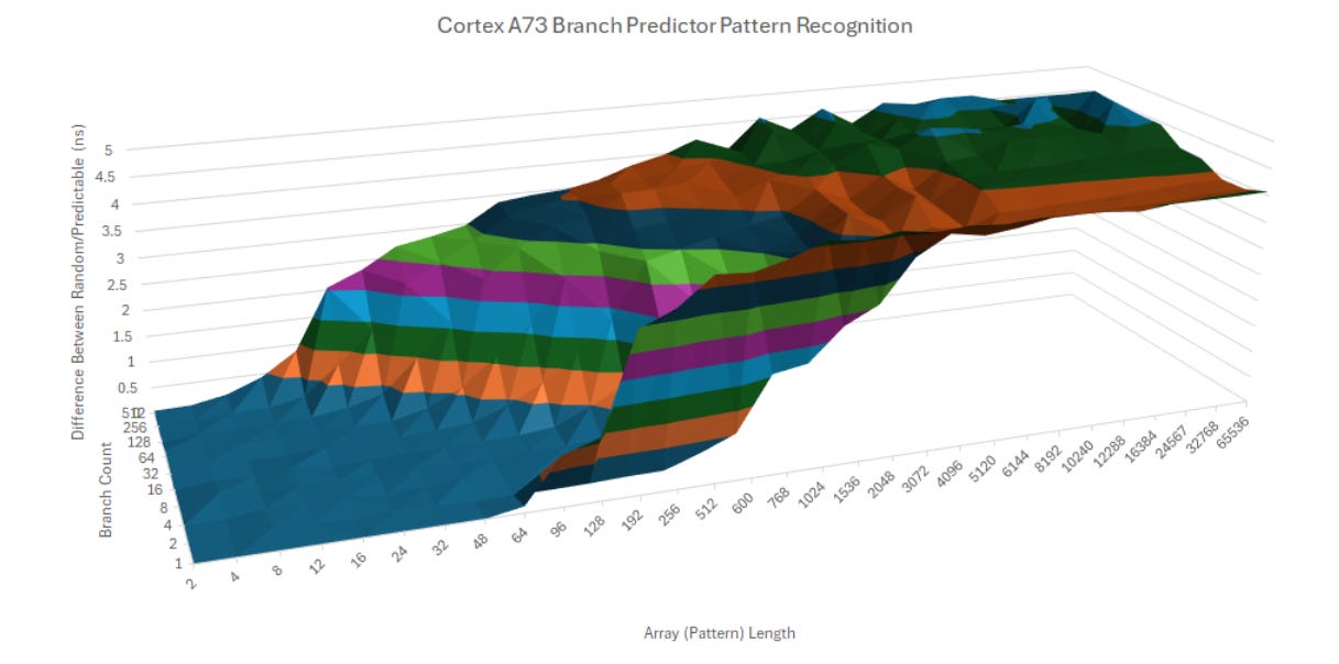Alibaba/T-HEAD's Xuantie C910 - by Chester Lam
