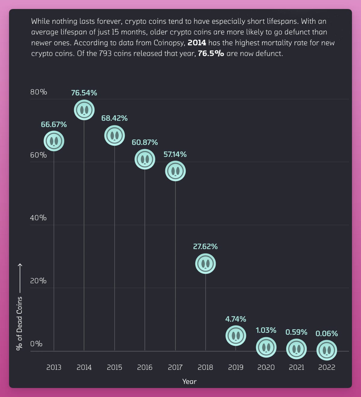 Tokenomics: My Approach to Evaluating Tokens