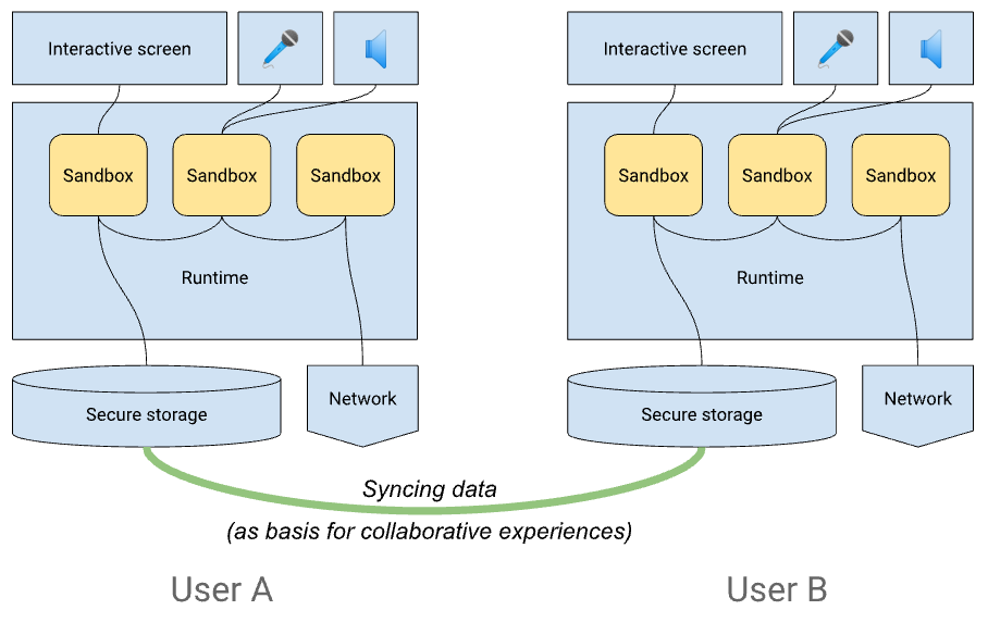 Inverting three key relationships in computing
