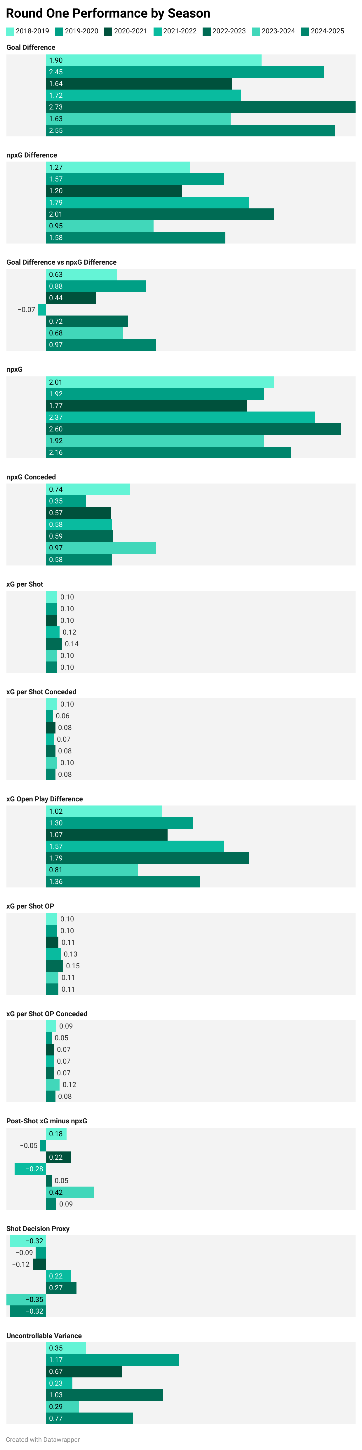 The Round One Fix....tures Are In - by James Dailey