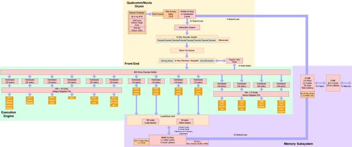 Qualcomm’s Oryon Core: A Long Time in the Making