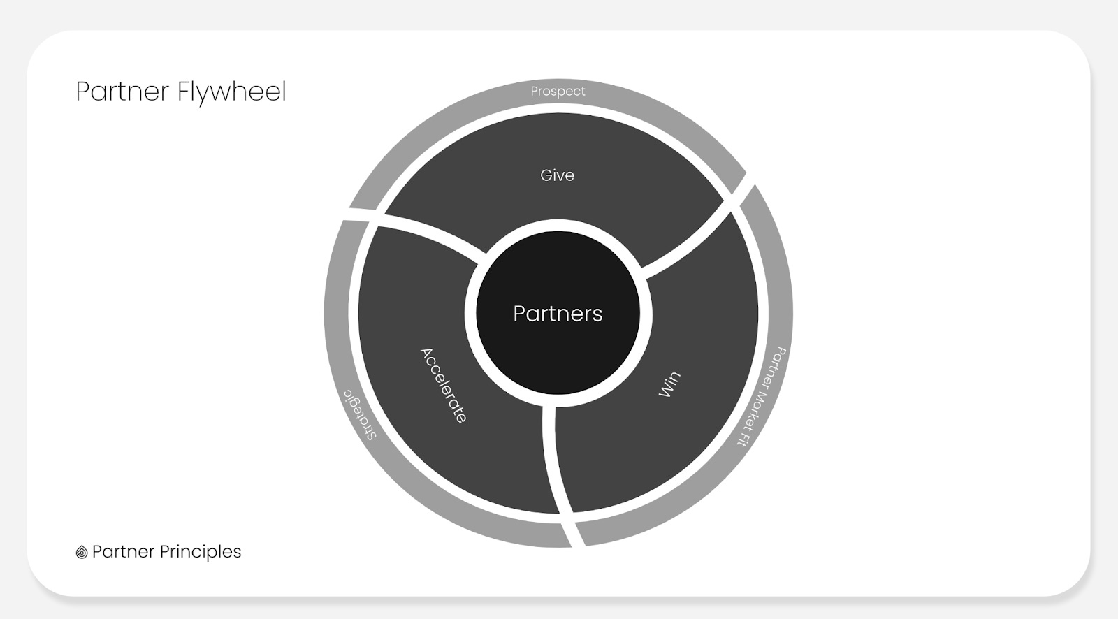 Tactical Partnership Guide for Your Go-To-Market Strategy