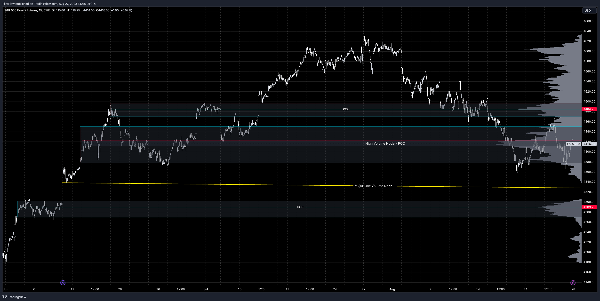 Flow State #42 - Flint Flow