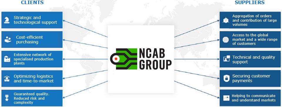 Scandinavian Industrials - 2024 Edition - by Ole