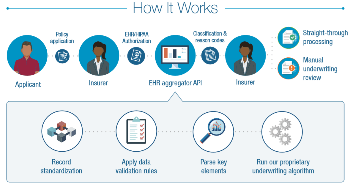 Use of AI in Life Insurance Underwriting - by Artivatic.ai Use of AI in Life Insurance Underwriting - by Artivatic.ai