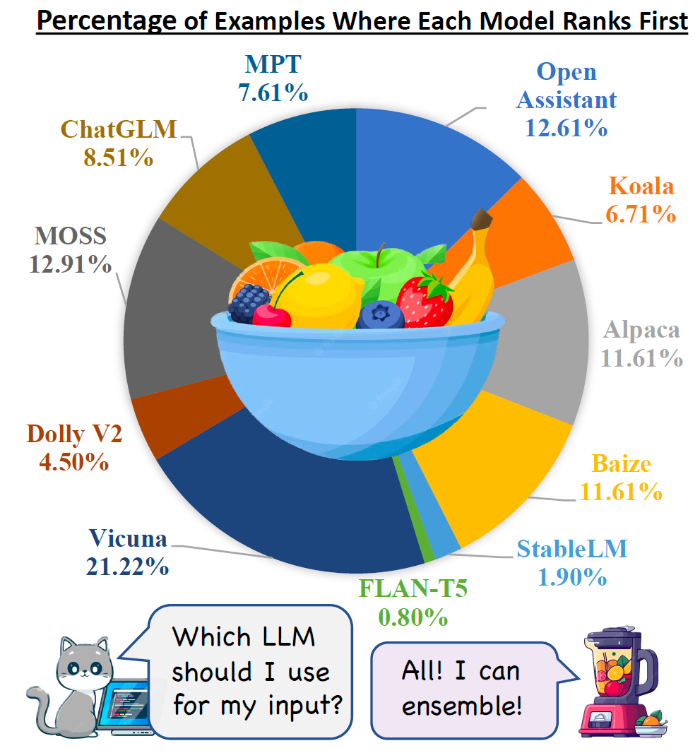 The Multiprocessor Of Language Models By Sahar Mor
