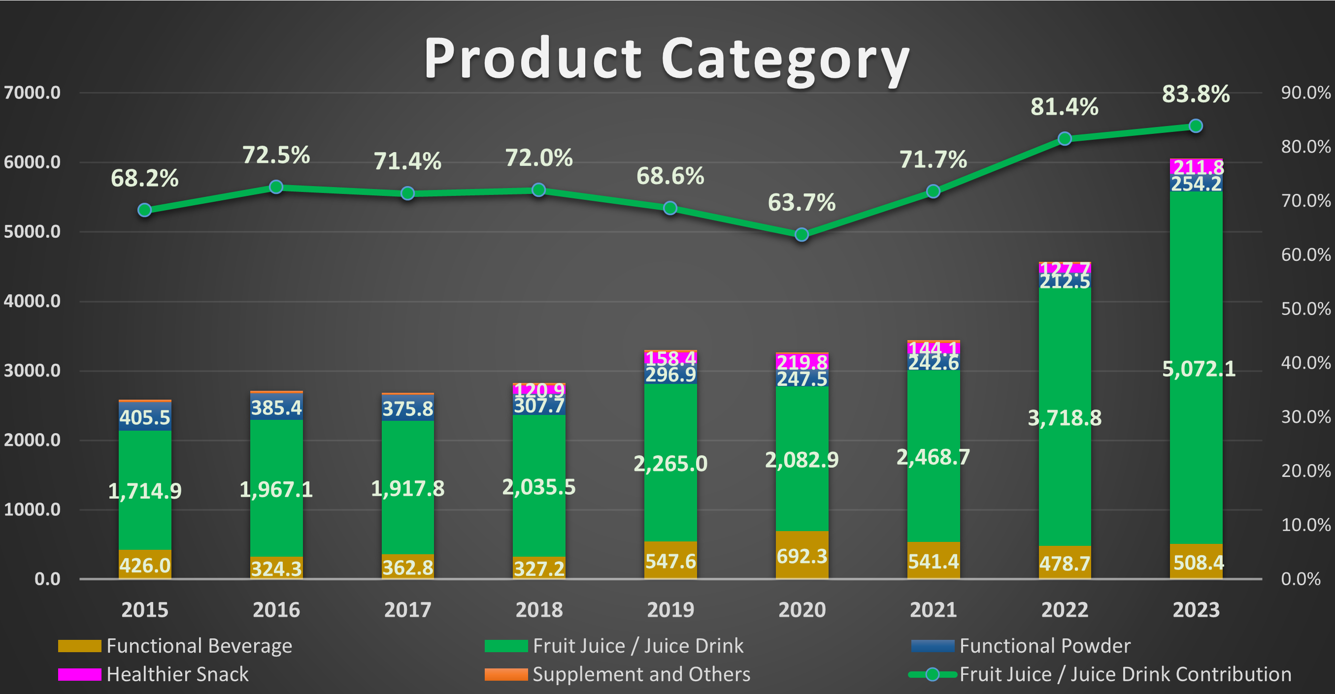 SAPPE - Neung’s Substack