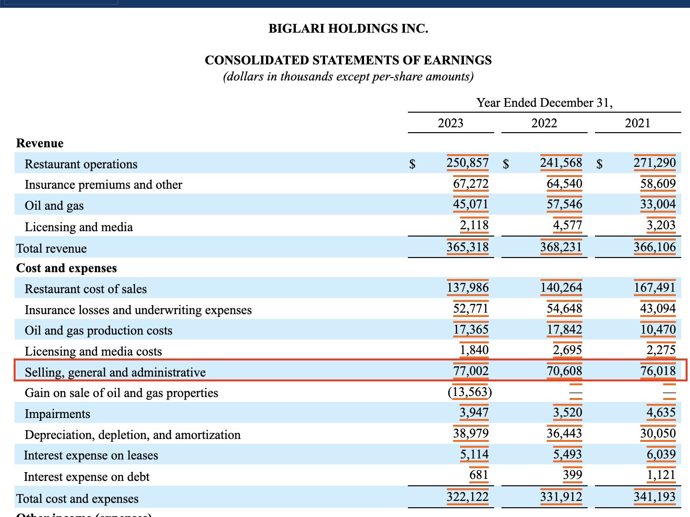 Biglari Holdings (BH) - In Defense of Sardar Biglari