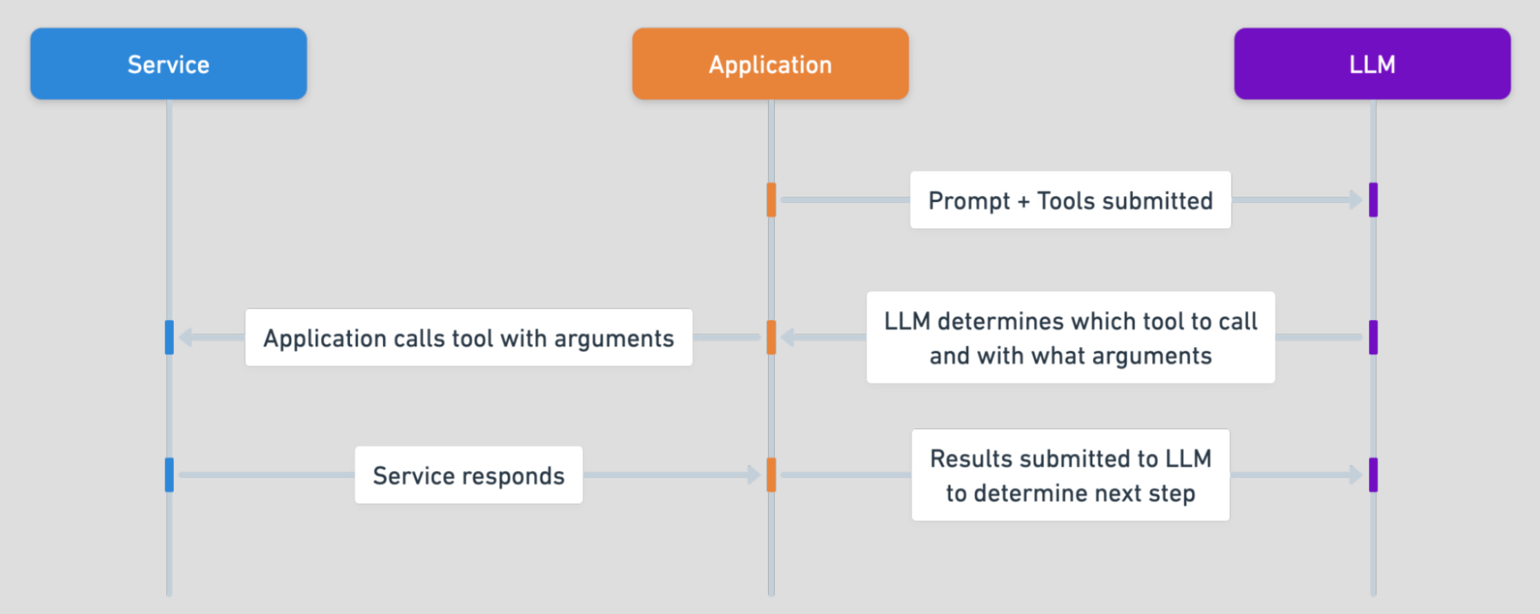 AI: Stripe launches AI agent payment processing