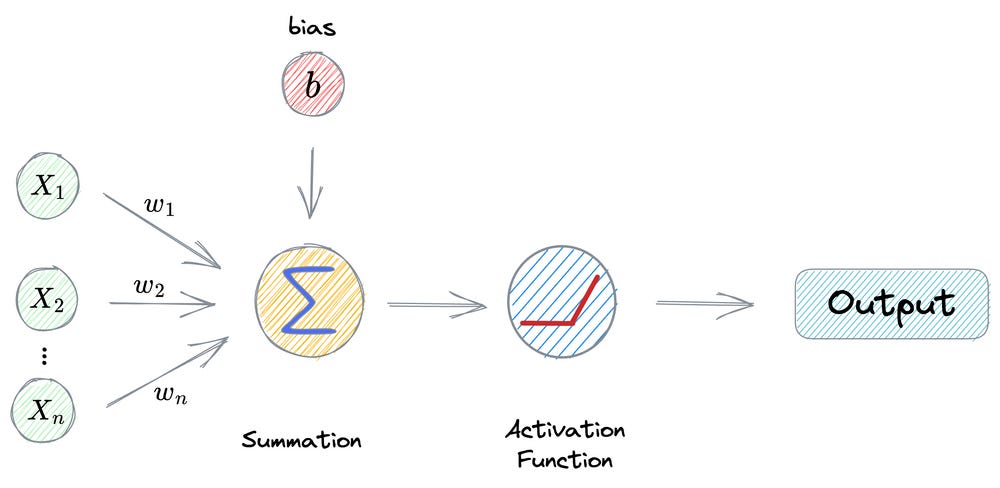 A Visual and Intuitive Guide to What Makes ReLU a Non-linear Activation ...