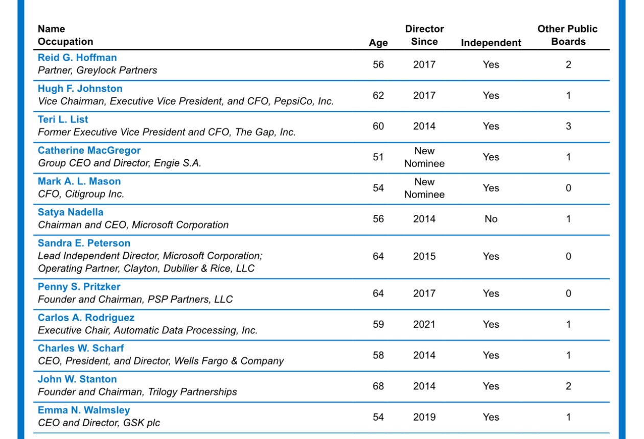 Microsoft AGM - Mr. CorpGov Substack