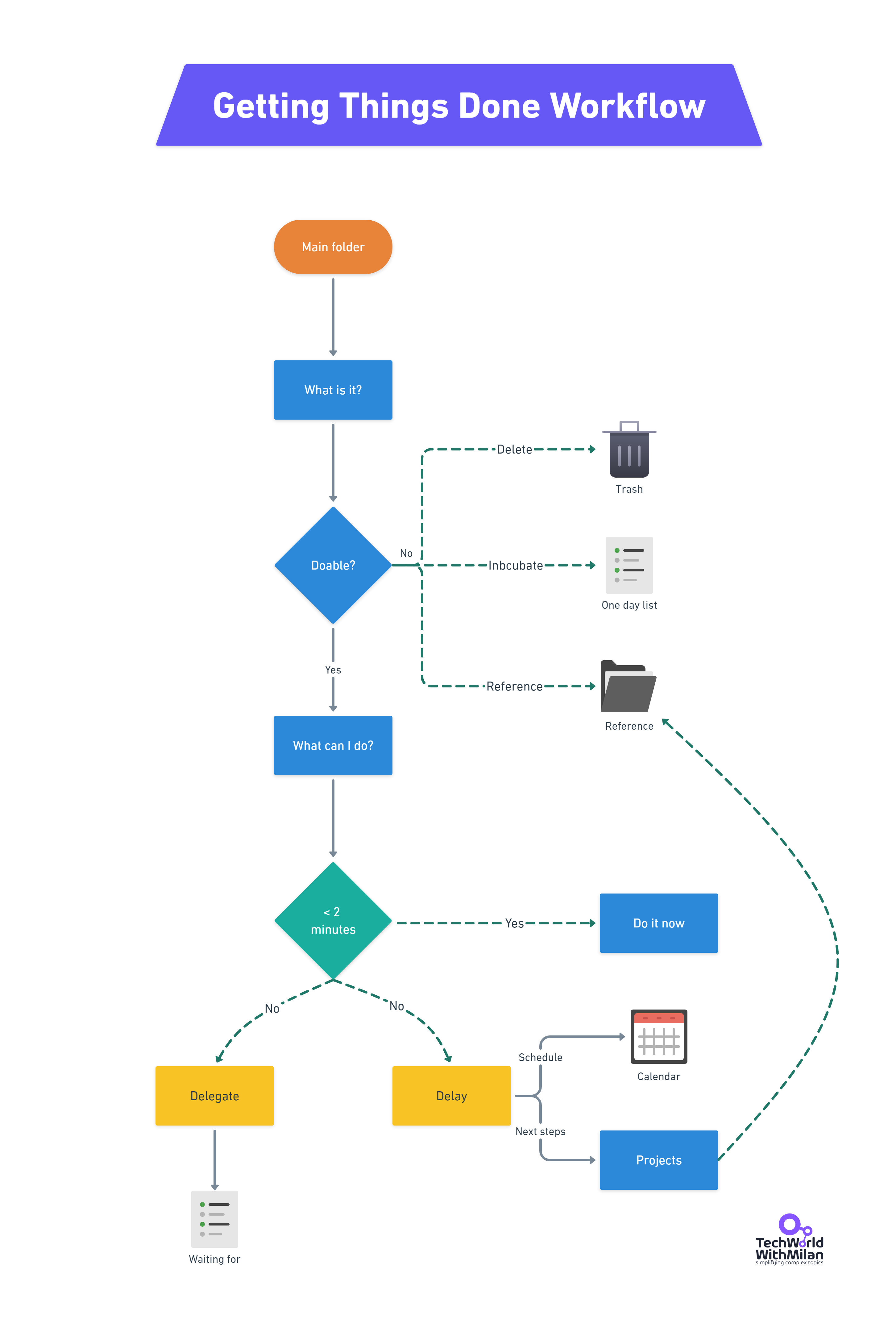 How to be 10x more productive - by Dr Milan Milanović