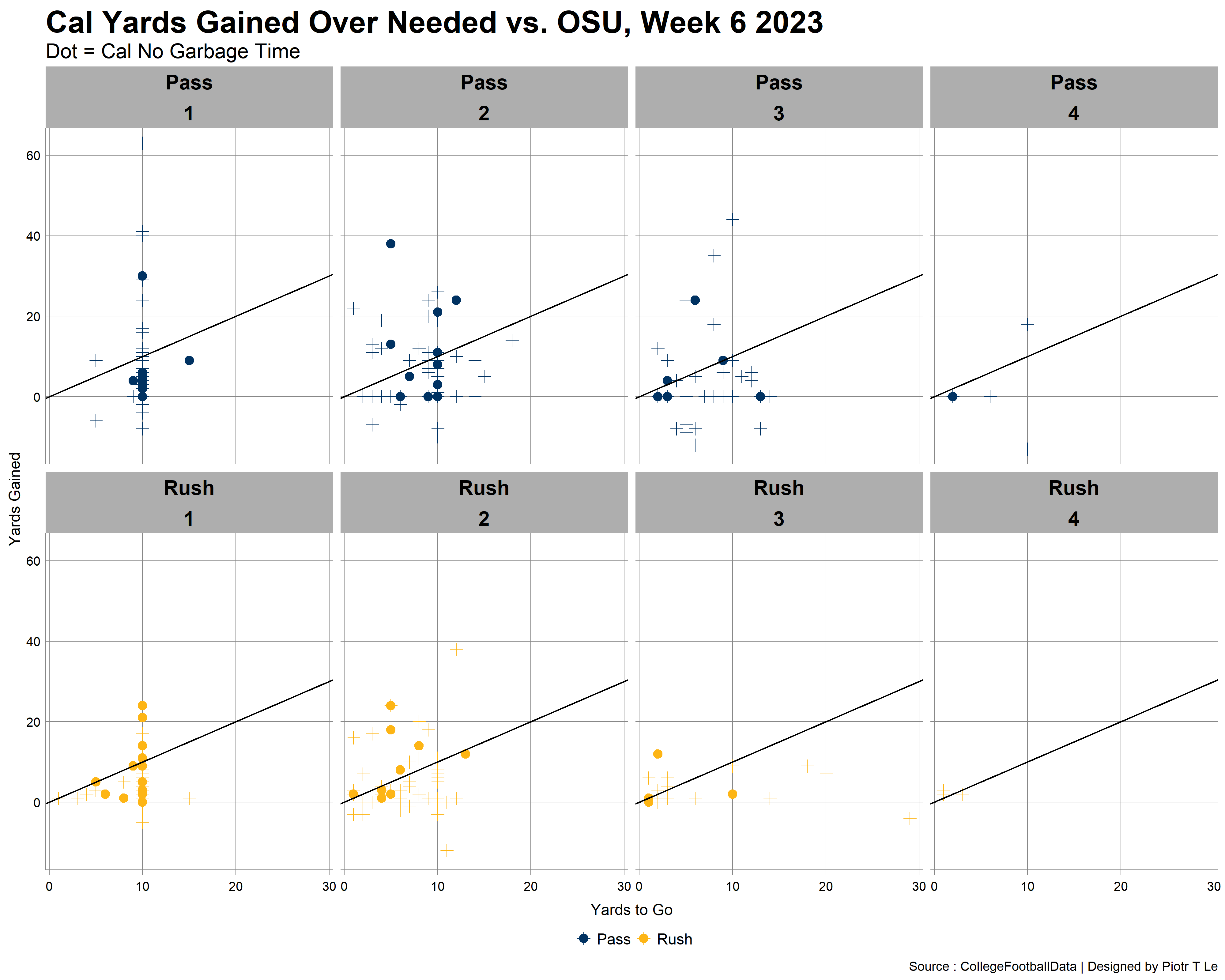 Evans Hall, Cal Football Stats & Analysis: Introducing the Nando's Heat ...