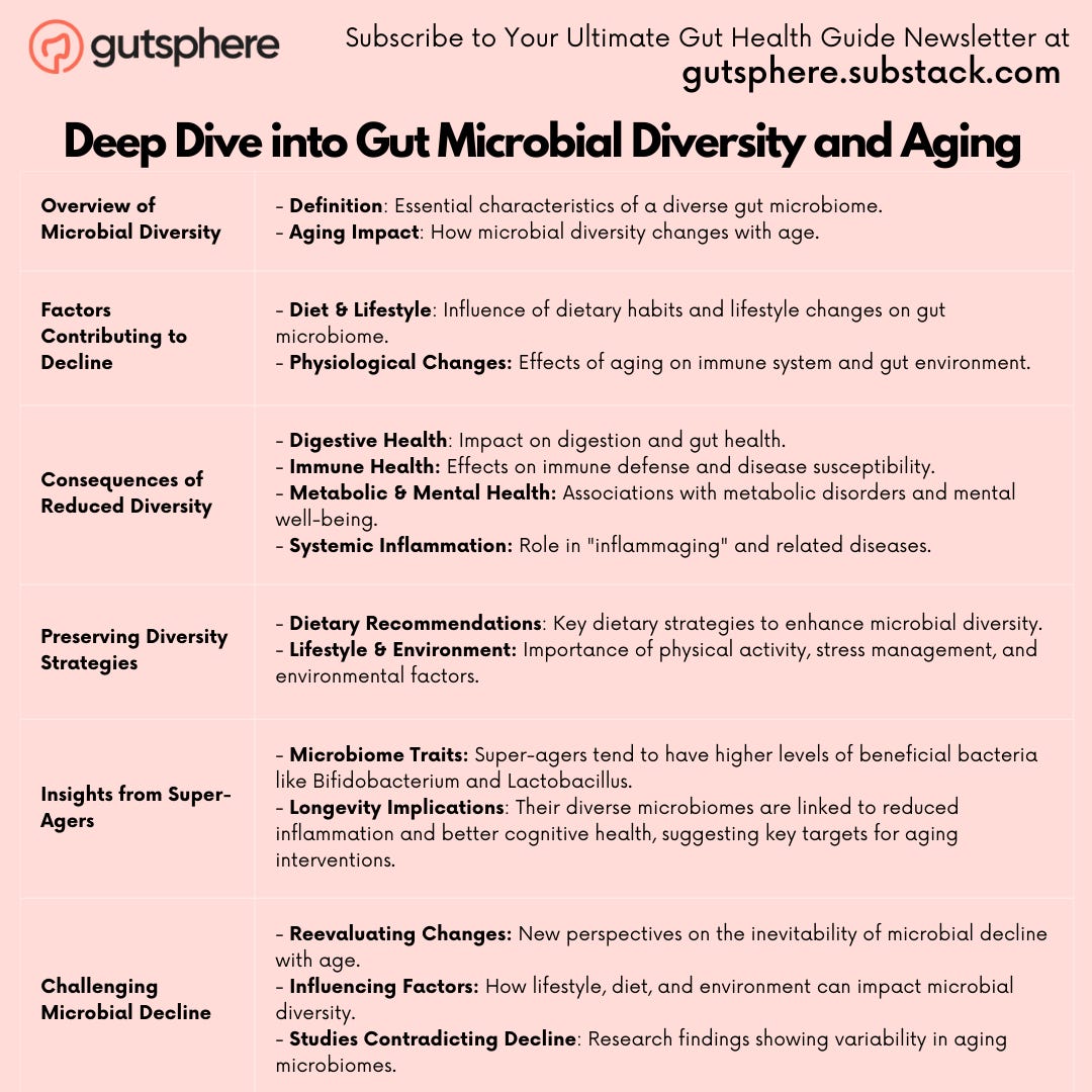 The Aging Microbiome – Beyond the Basics: ( Part 5 / 11)