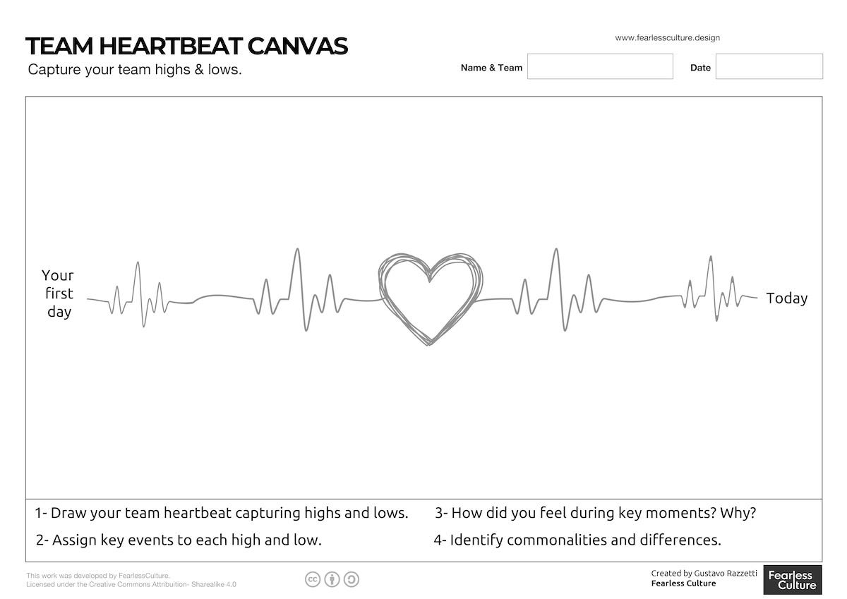 7 Underrated Canvases for Improving Teamwork and Culture
