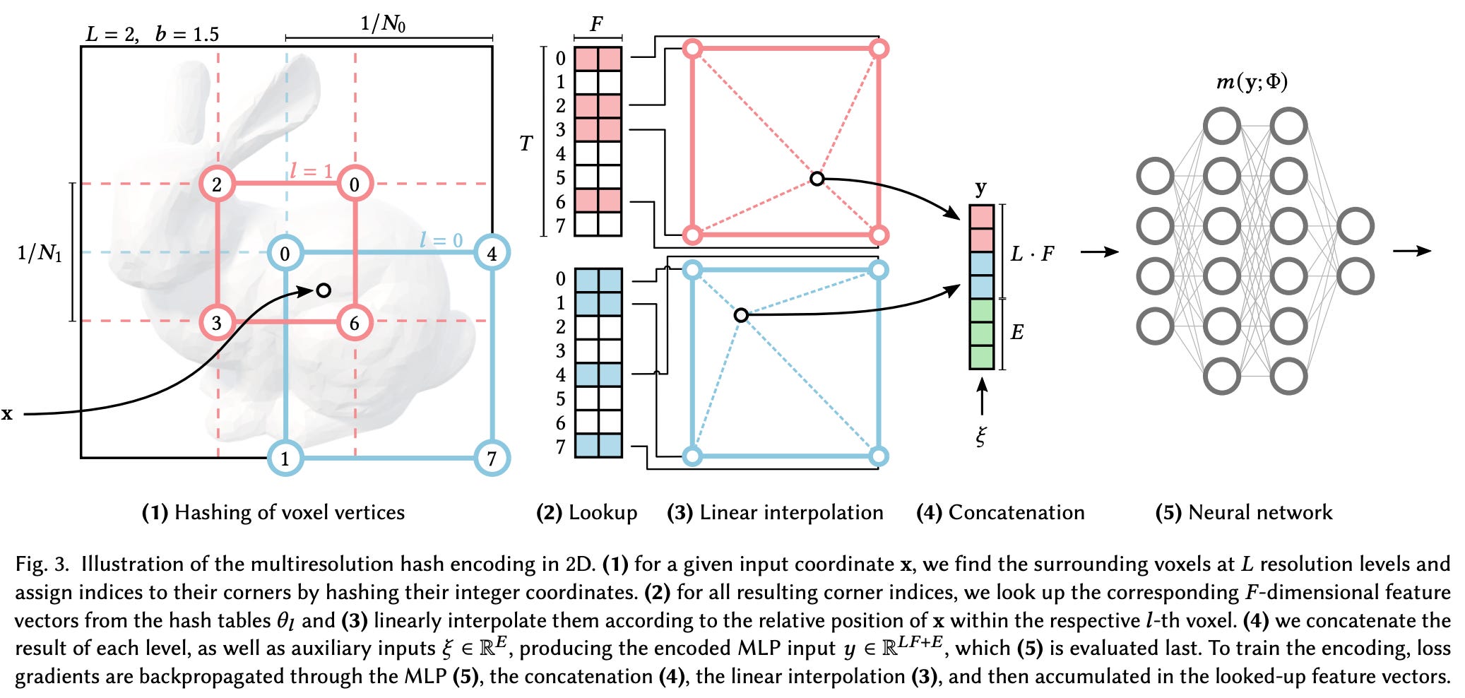 Beyond NeRFs (Part One) - by Cameron R. Wolfe, Ph.D.
