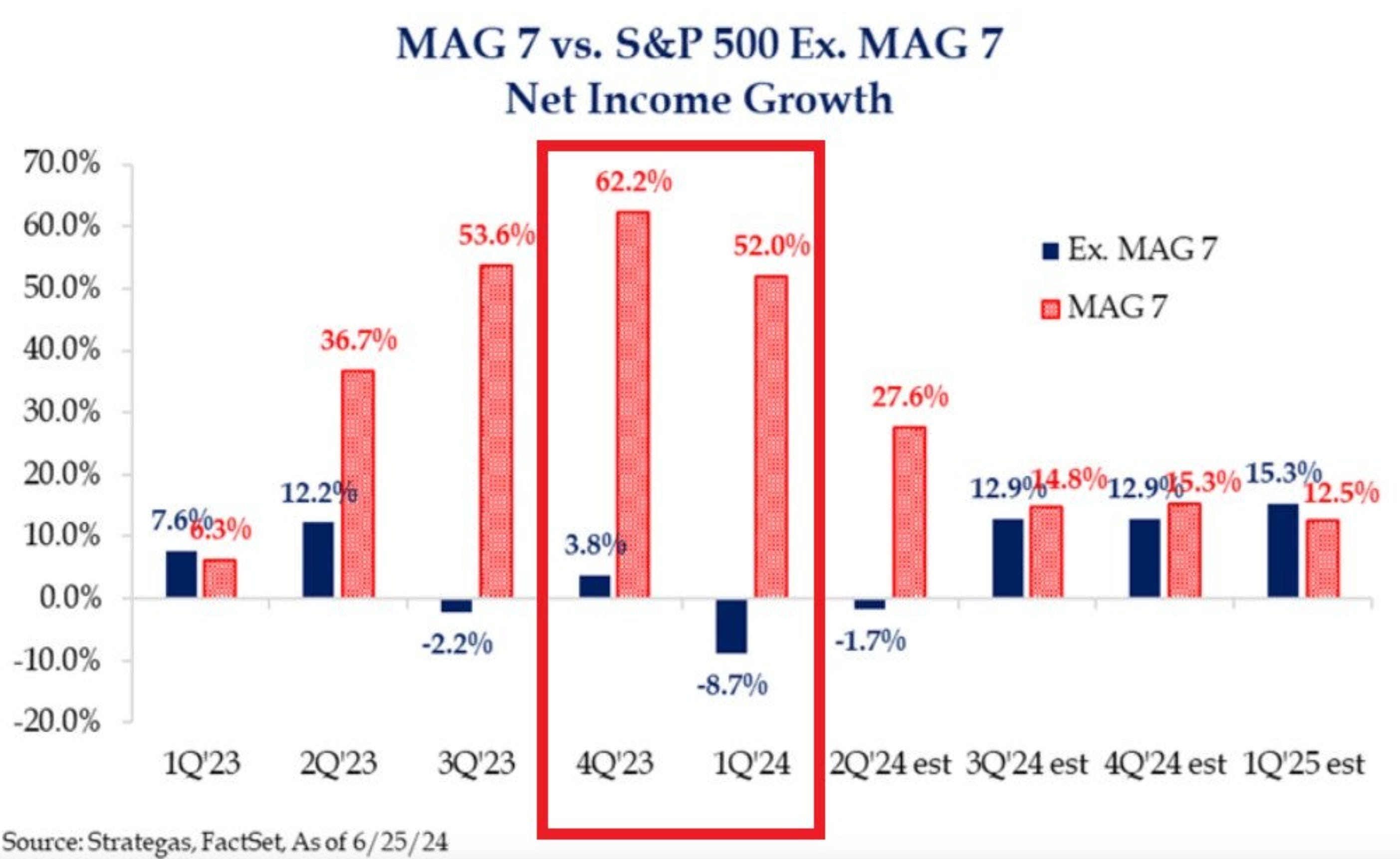 Charts & Chit Chat: 15 Charts To Up Your Smarts