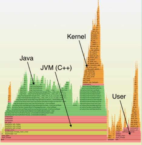 Part 3: Performance Optimization, Documentation, and Security for Large Codebases