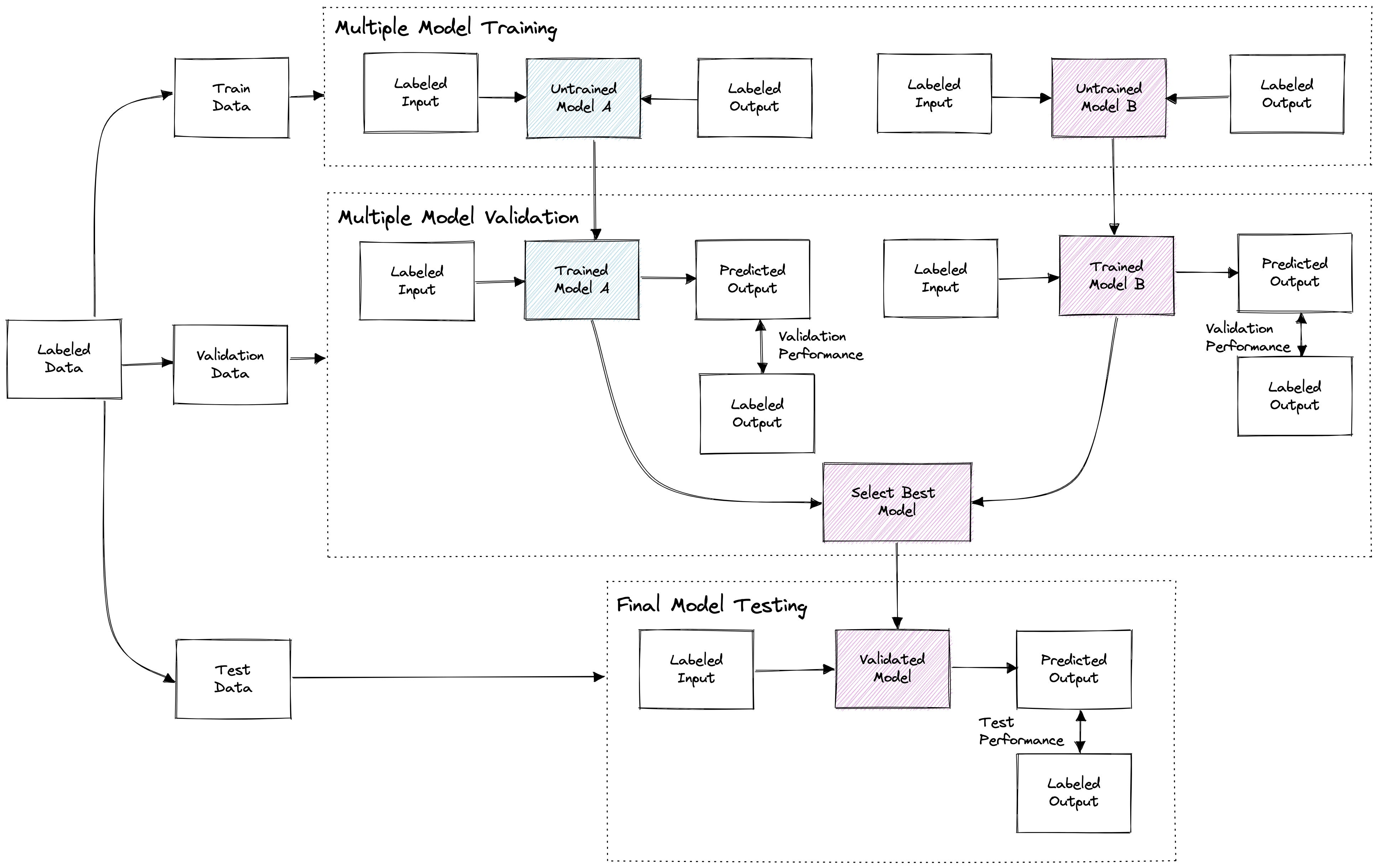 Machine Learning Productionisation - by Dylan