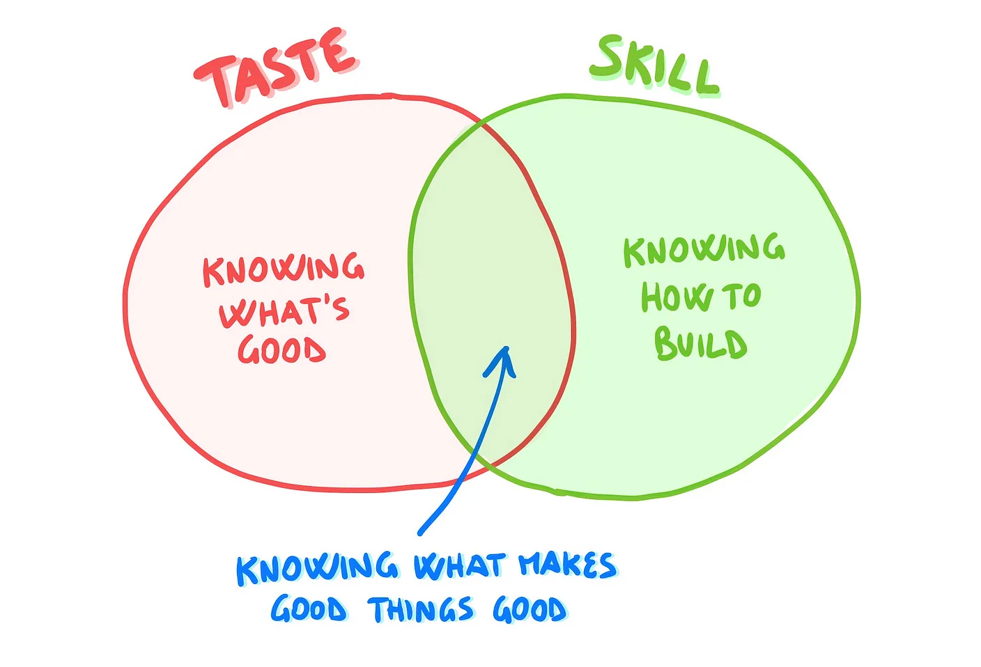 Code quality, knowing what's good, and competition 💡