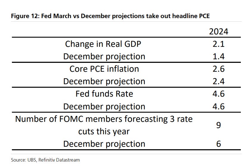 **Must Read: UBS "Overweight Gold Stocks with Gold-Breaking the Rules"