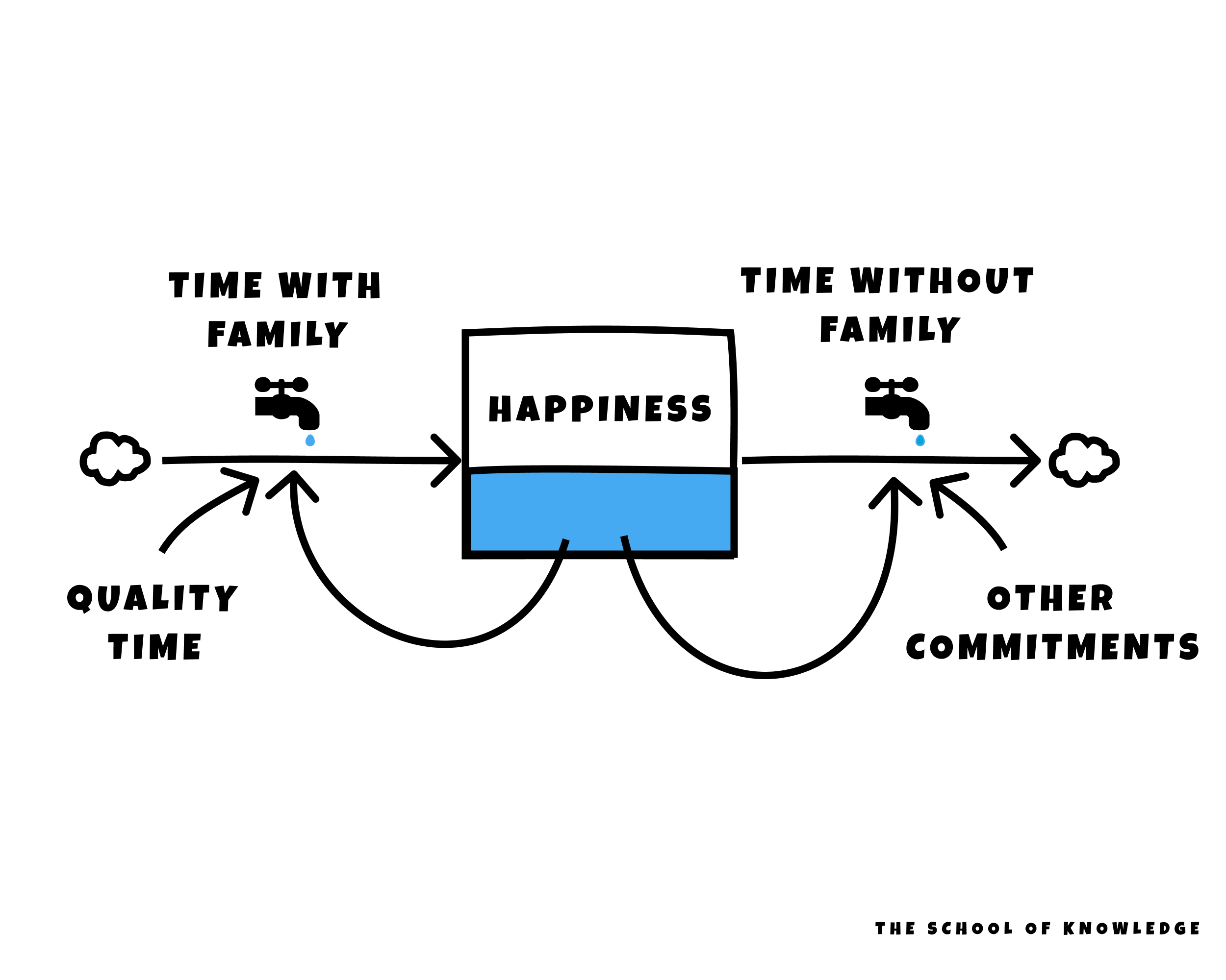 Learn How to Become a Systems Thinker