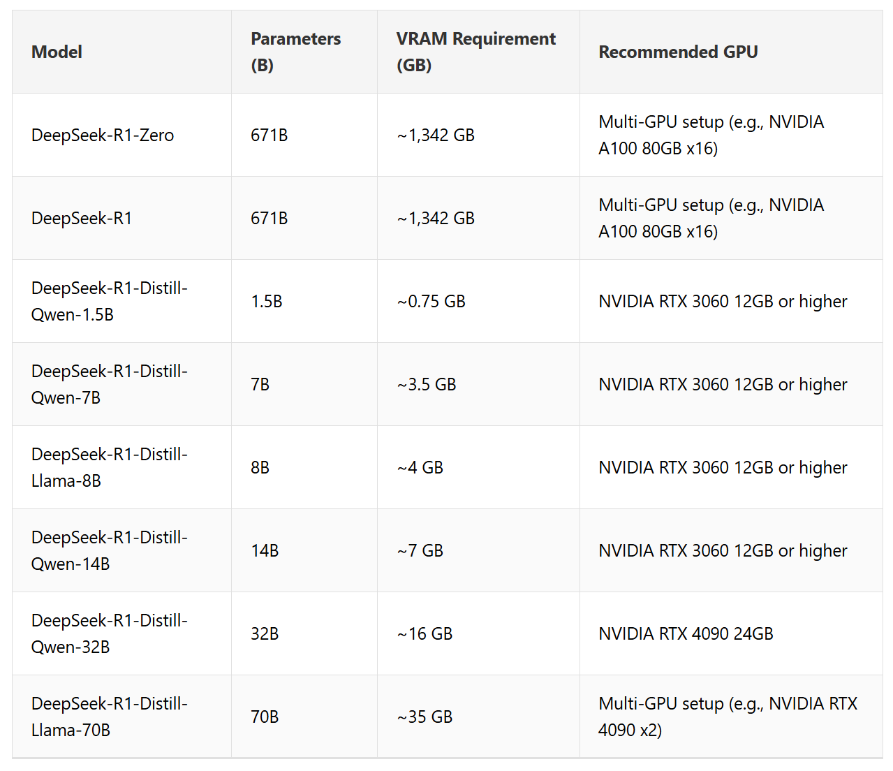 How To Get DeepSeek R-1 Running Locally