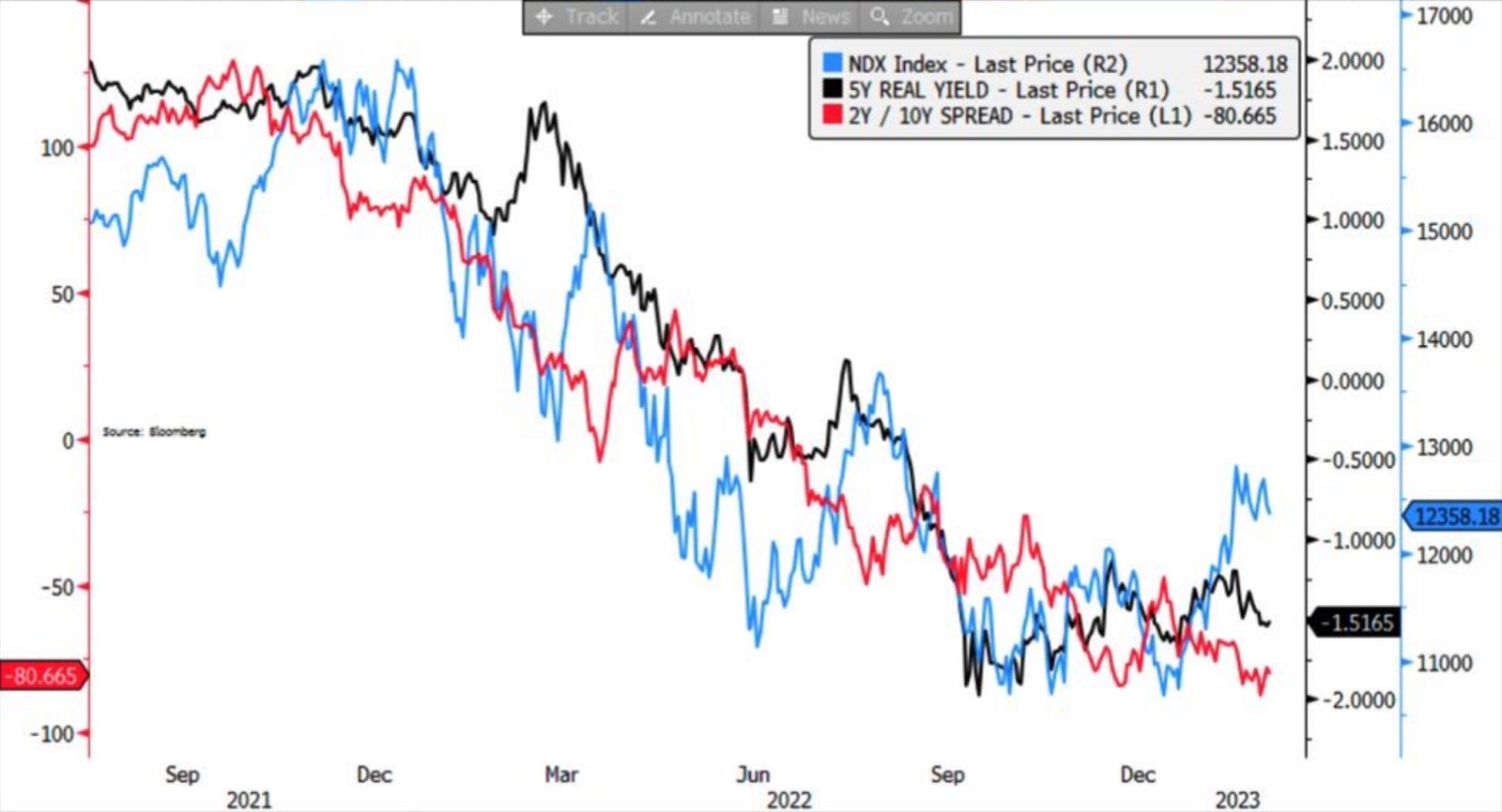OIS – Overnight Index Swaps – Physik Invest