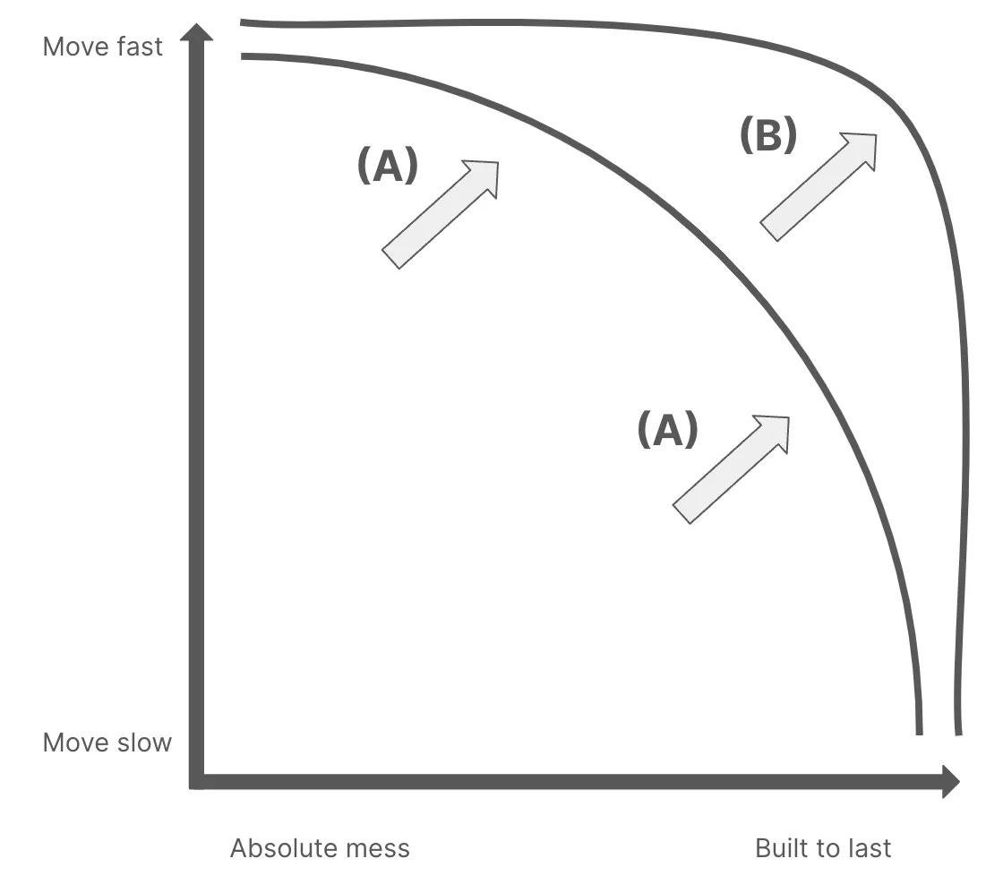 Writing good data analysis code efficiently with Hamilton